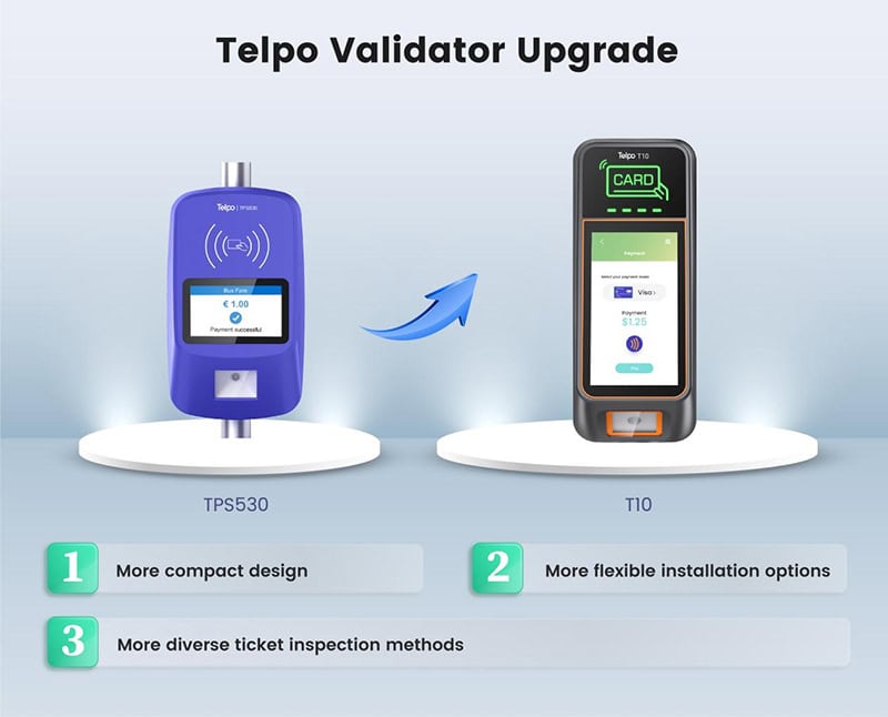 Telpo Ticket Validator Evolution: From TPS530 to T10