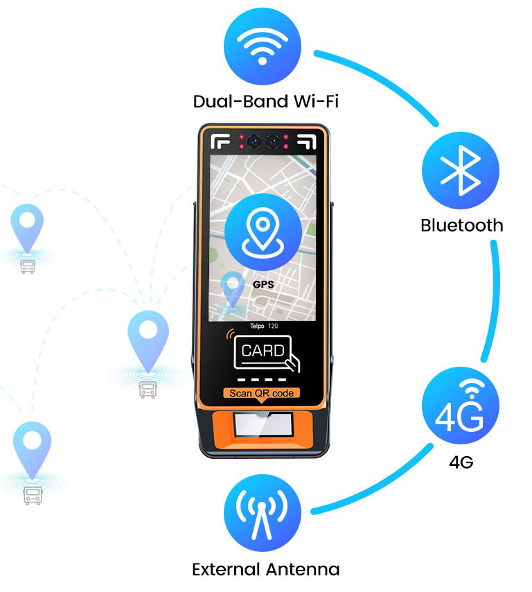 7" Ticket Validation | Telpo T20